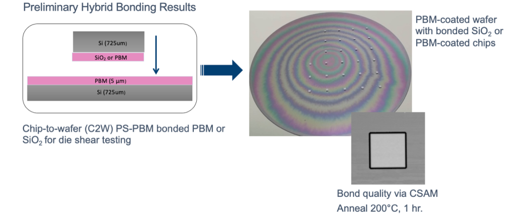 A Technical Guide to Selecting a Photosensitive Permanent Bonding ...