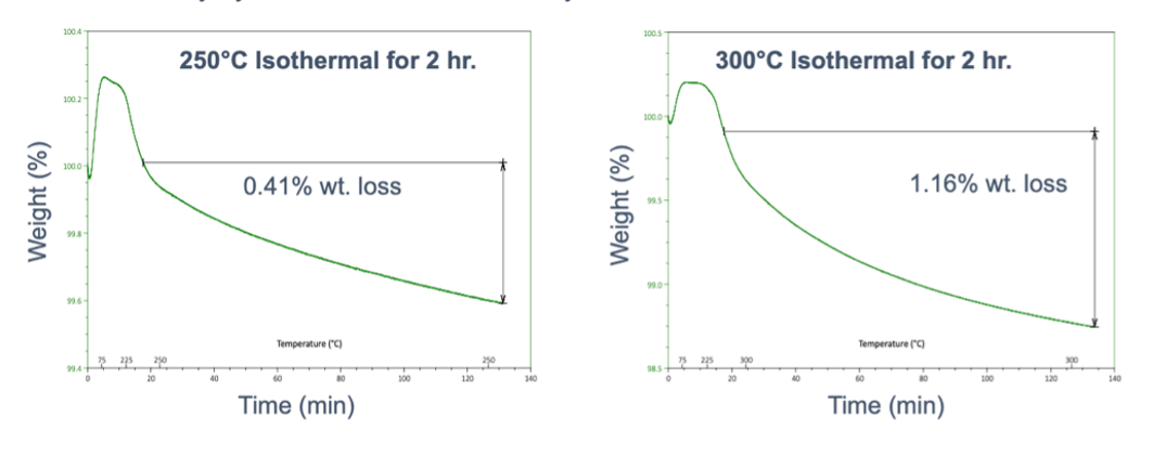 A Technical Guide to Selecting a Photosensitive Permanent Bonding ...