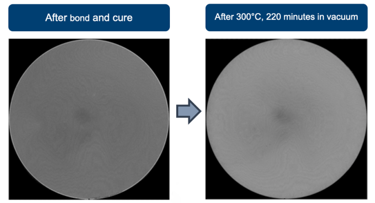 Five Questions to Ask When Selecting a Temporary Bonding and Debonding ...